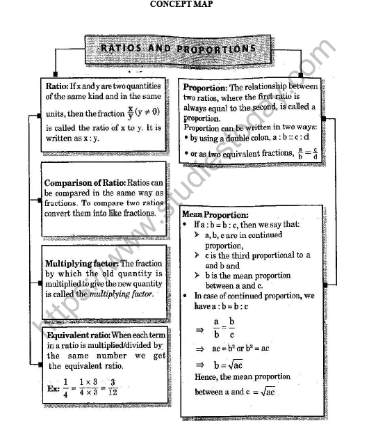 Cbse Class 6 Maths Ratio And Proportion Worksheet